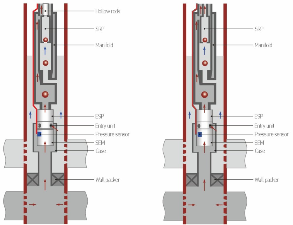 Component layout of ESP-SRPU