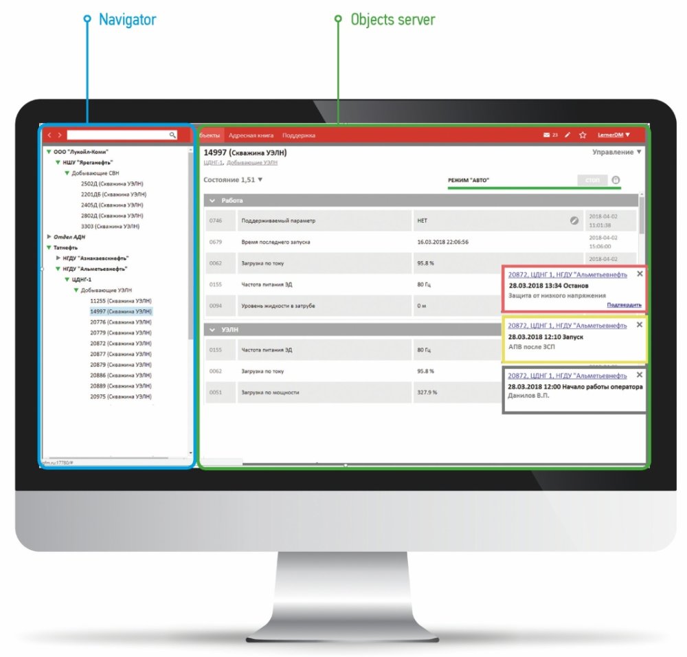 “Service-Navigator” remote control system for oil production facilities